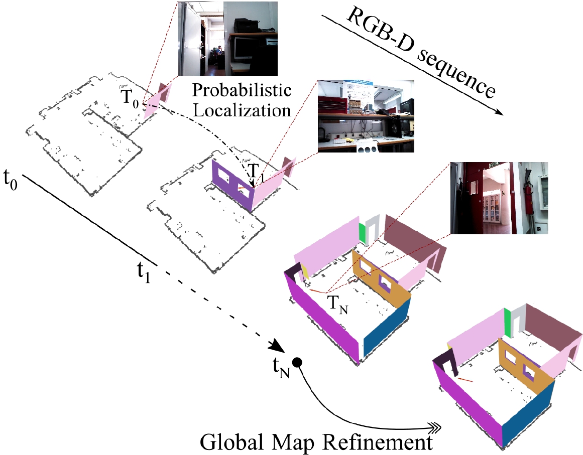 Sigma-FP: 3D Floor Plan Reconstruction – MAPIR Research Group